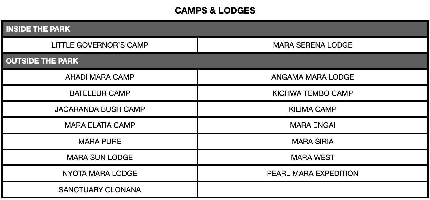 Masai Mara Conservancy Camps - Masai Mara National Reserve