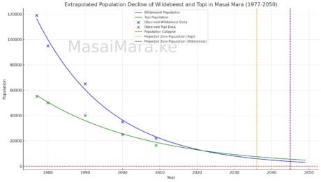 Masai Mara on the Brink: Saving the Mara from Urgent Threats - Masai ...